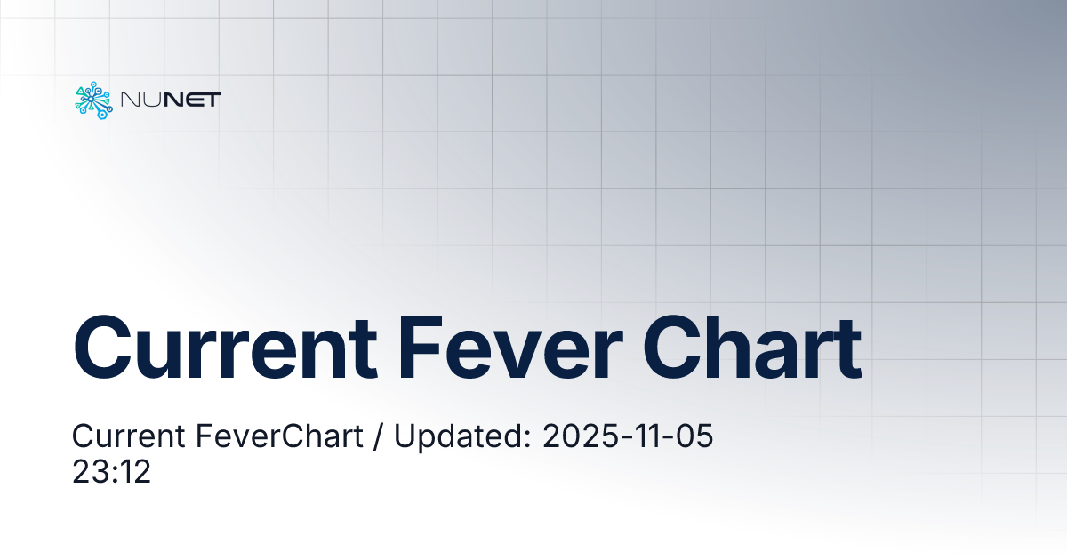 Current Fever Chart | NuNet Documentation